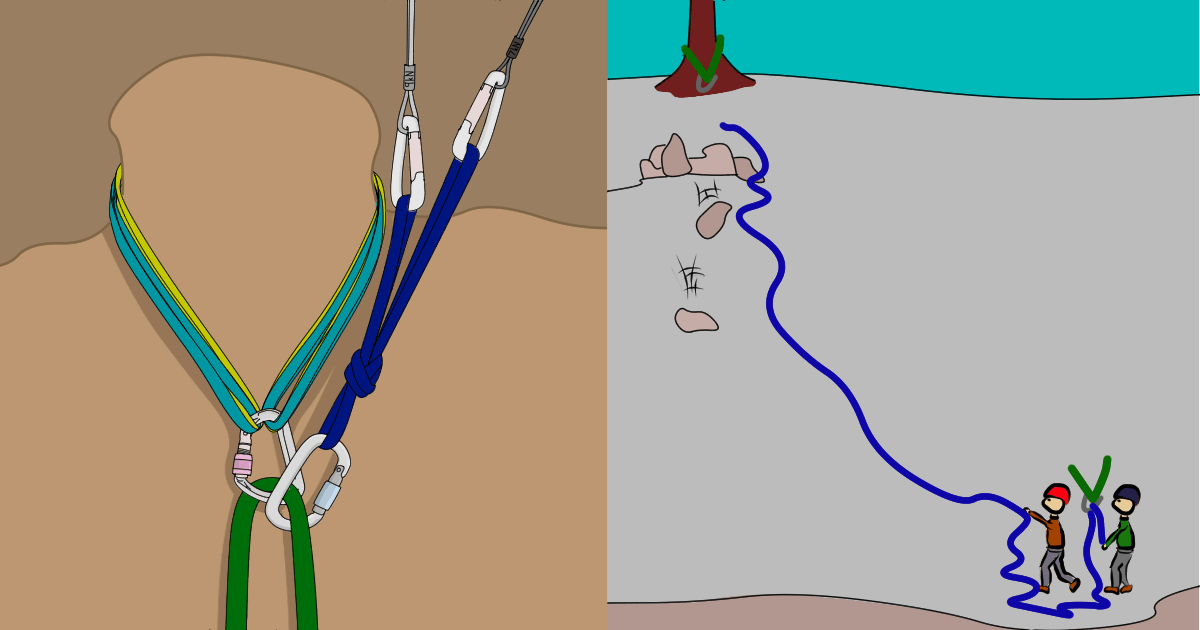 Abseiling > Descending from Bad Anchors and Loose Rock > VDiff